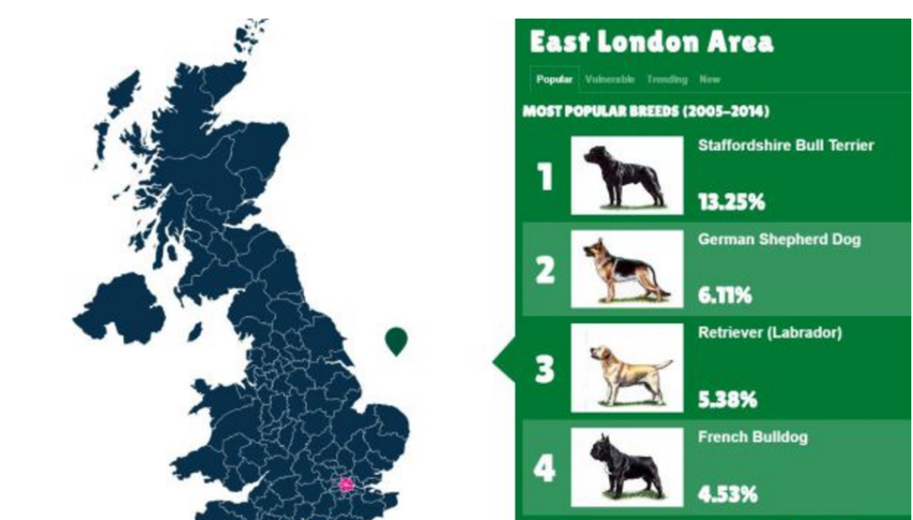 Map of British dog breeds